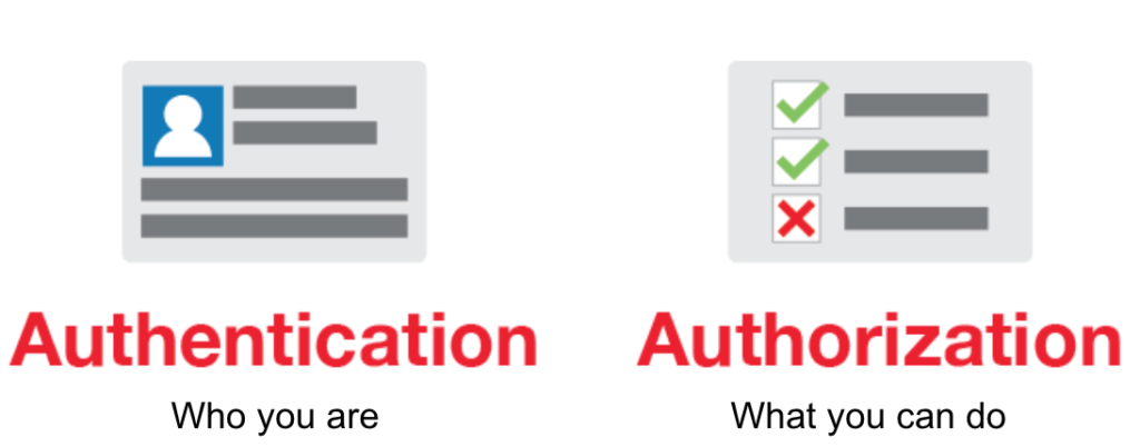 A Story of Authentication vs Authorisation - Automation Step by Step